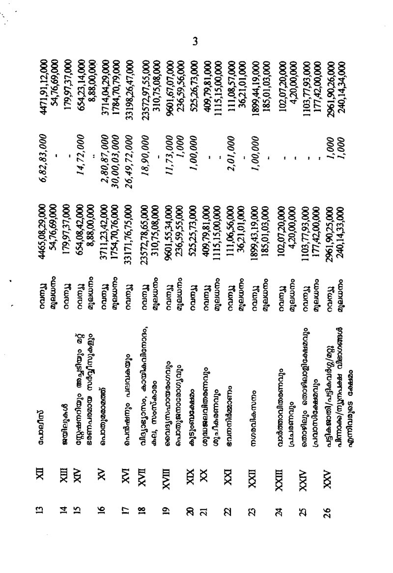 indic OCR Benchmark | Datalab (Chandra & Surya)