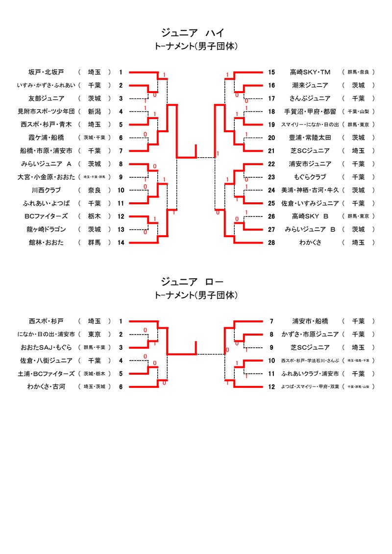 japanese OCR Benchmark | Datalab (Chandra & Surya)