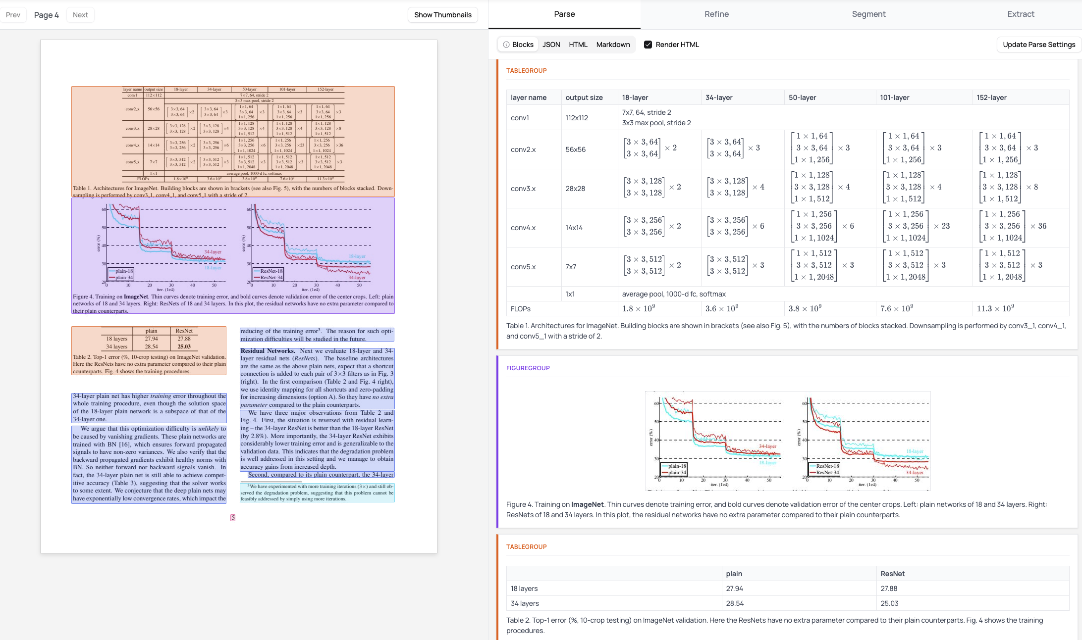 Scientific PDF with Complex Tables and Figures demo